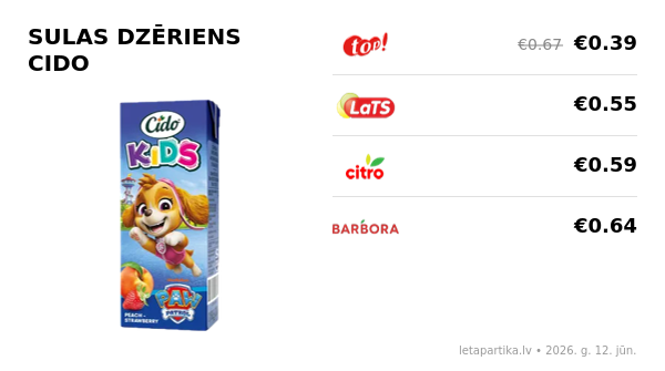 Sulas dzēriens Cido Paw Patrol persiku-zemeņu 0.2l - Lēta Pārtika